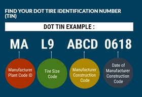 U.S. Department of Transportation adds 22 tire plant indentifcation ...